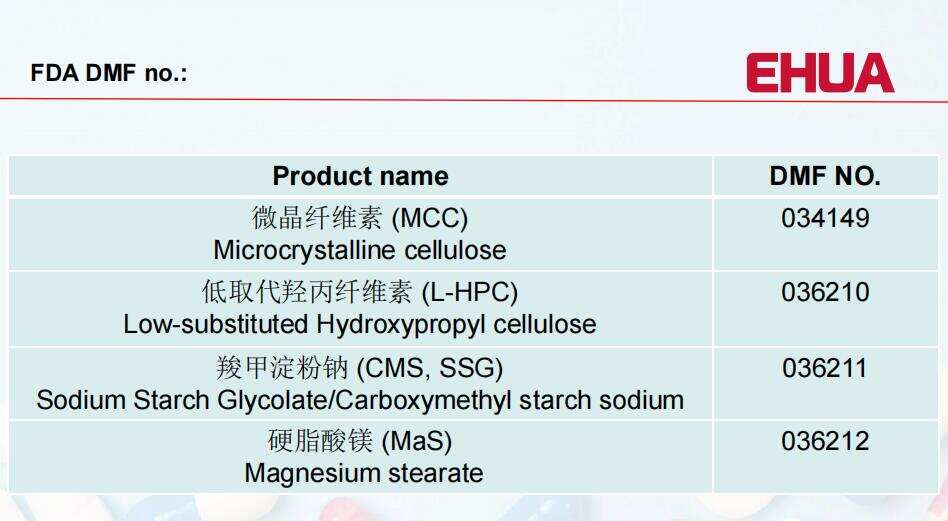 Buy Hydroxypropyl methyl cellulose Hypromellose HPMC E464 100% Whintef ...