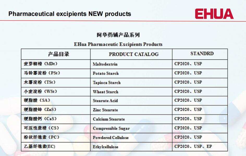 Buy Hydroxypropyl methyl cellulose Hypromellose HPMC E464 100% Whintef ...