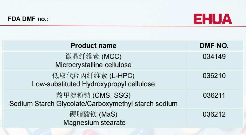 Buy Silicon dioxide Pharma grade, Food grade. Pharmacy Grade, Food ...