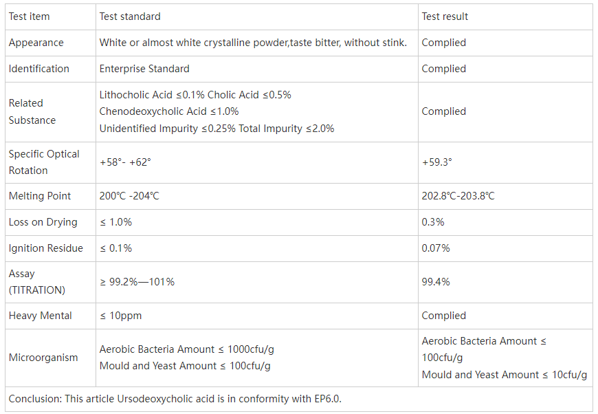 Buy Ursodeoxycholic Aid(128-13-2) 99.4% White or almost white ...