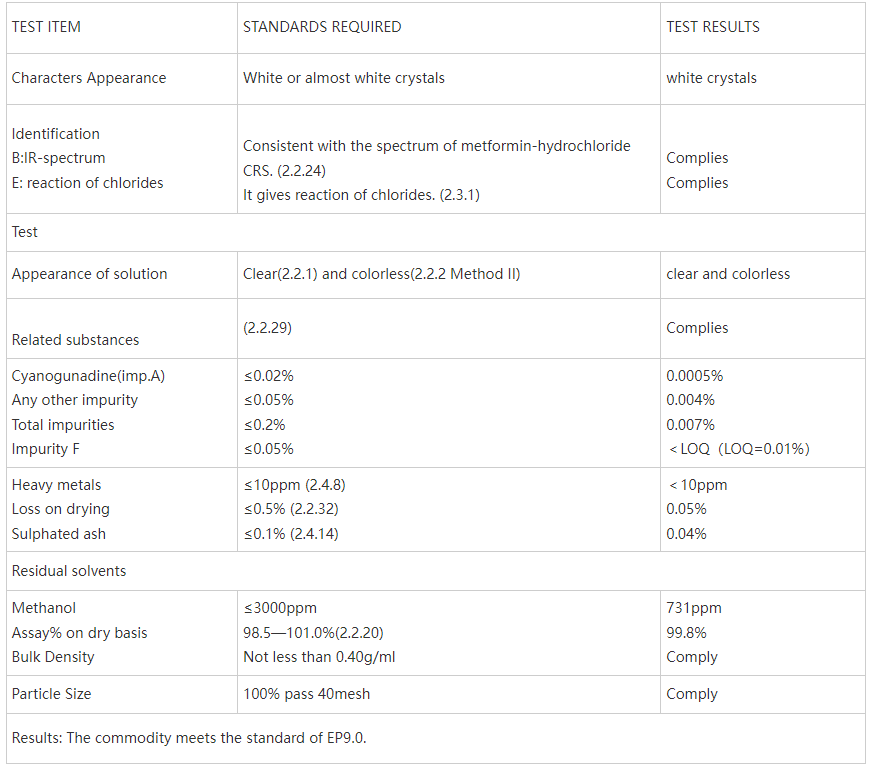 Buy Metformin HCL( 1115-70-4) 99.8% white crystals Metformin HCL ...