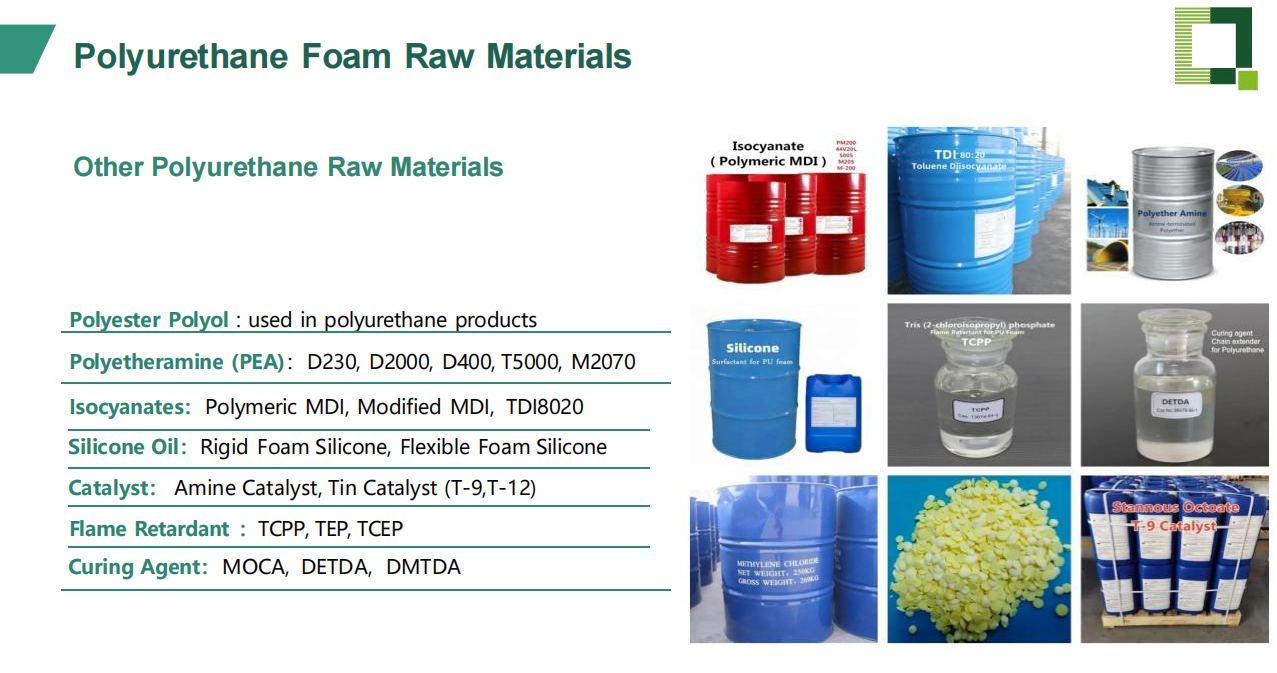Buy Closed cell structure of rigid polyether polyol Industrial Grade ...
